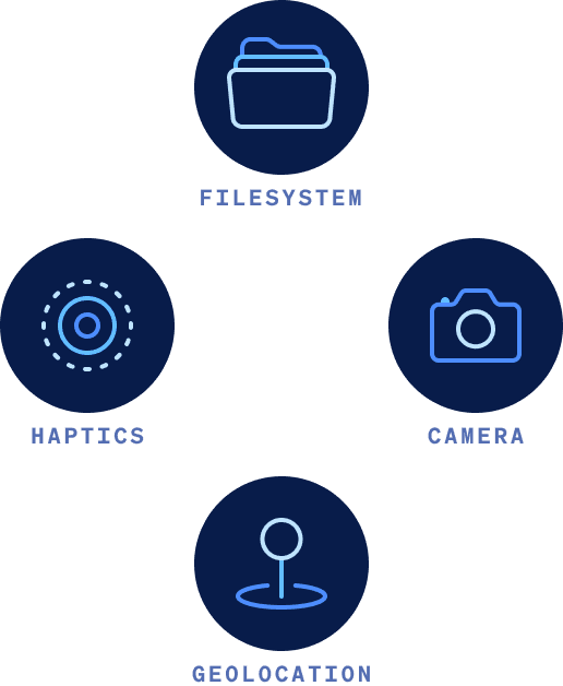 Micro Frontend Architecture For Mobile Web Apps Ionic Portals