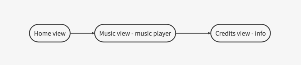 Navigating Lifecycle Events! - Ionic Blog