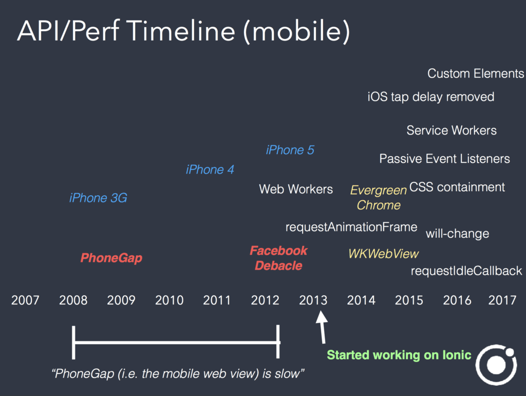 The Amazing Evolution of the Web on Mobile - Ionic Blog