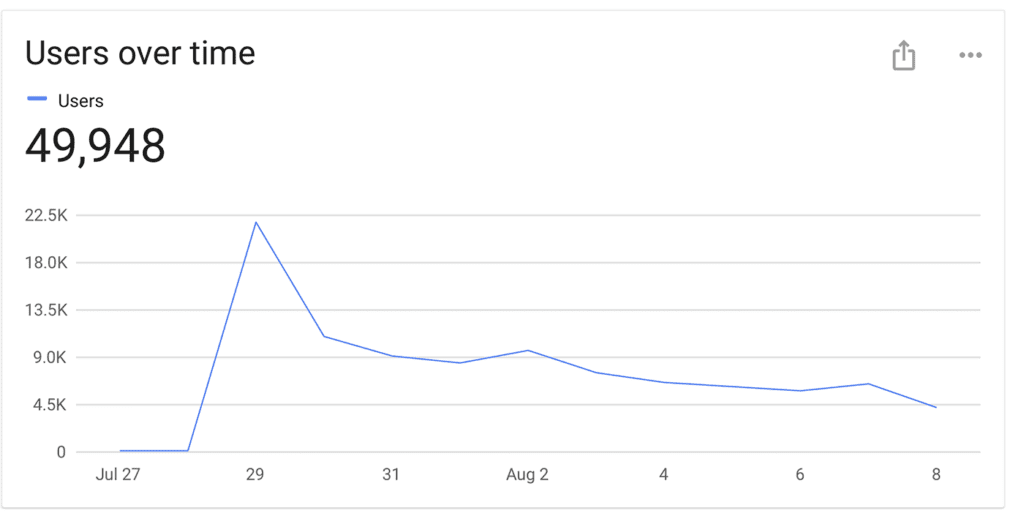 How I Built & Launched an App in 2 Weeks to 40,000 Users with Ionic ...