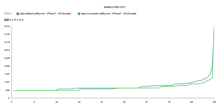 Guest Post: Ionic Angular Performance Tuning - Ionic Blog Guest Post: Ionic Angular Performance Tuning - Ionic Blog