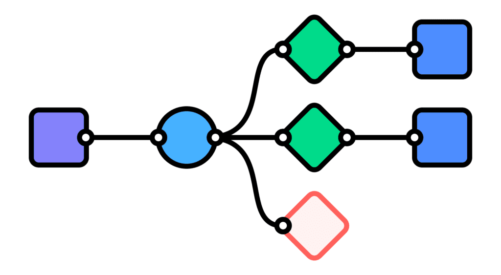 Announcing Web Previews in Appflow - Ionic Blog
