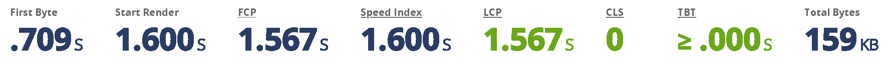 Blazing fast PWAs with SEO power using SvelteKit and Ionic - Ionic Blog