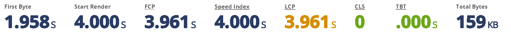 Blazing Fast Pwas With Seo Power Using Sveltekit And Ionic Ionic Blog