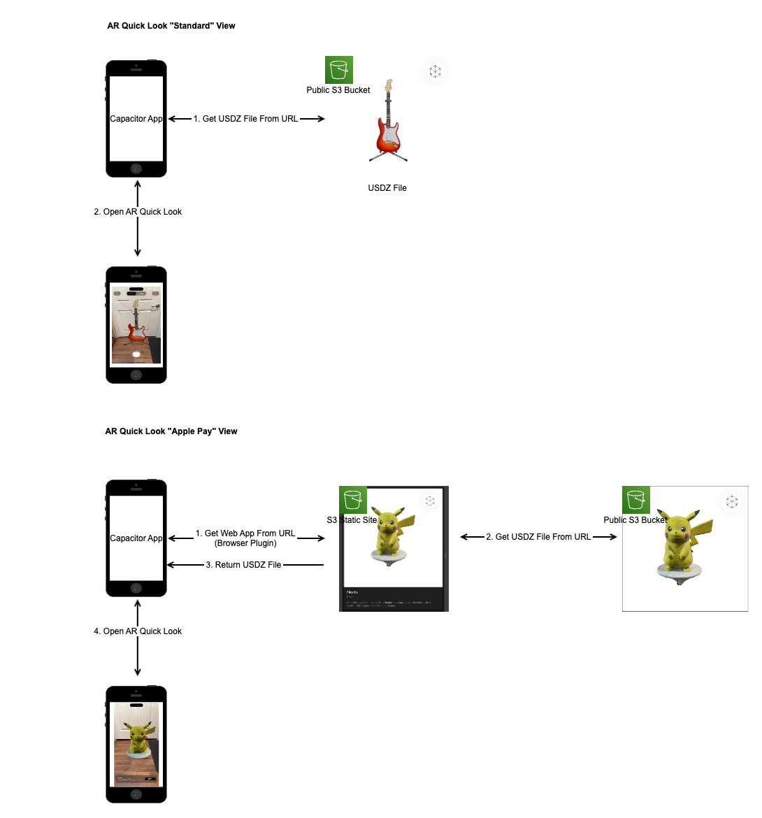 Augmented Reality With Capacitor: AR Quick Look - Ionic Blog