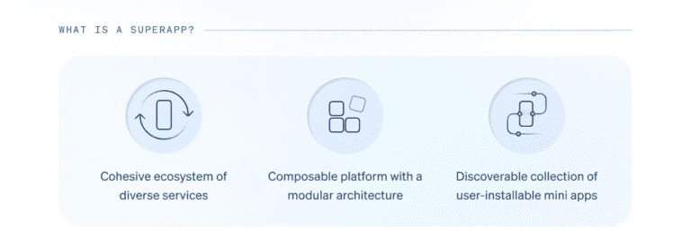 The Anatomy of a Superapp - Ionic Blog