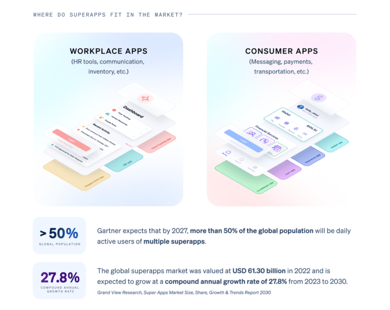 The Anatomy of a Superapp - Ionic Blog