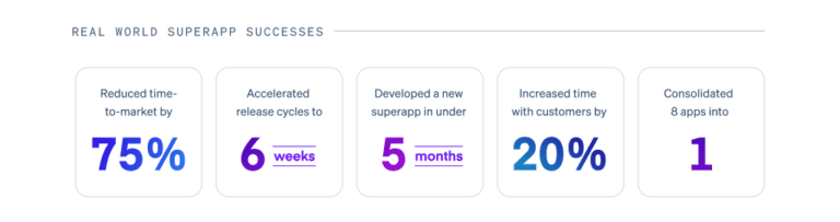 The Anatomy of a Superapp - Ionic Blog