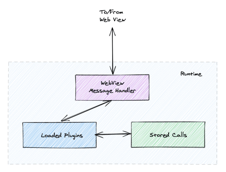 How Capacitor Works - Ionic Blog