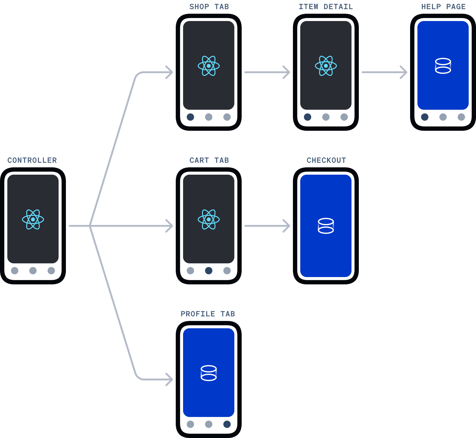 React Native E commerce App Ionic Portals